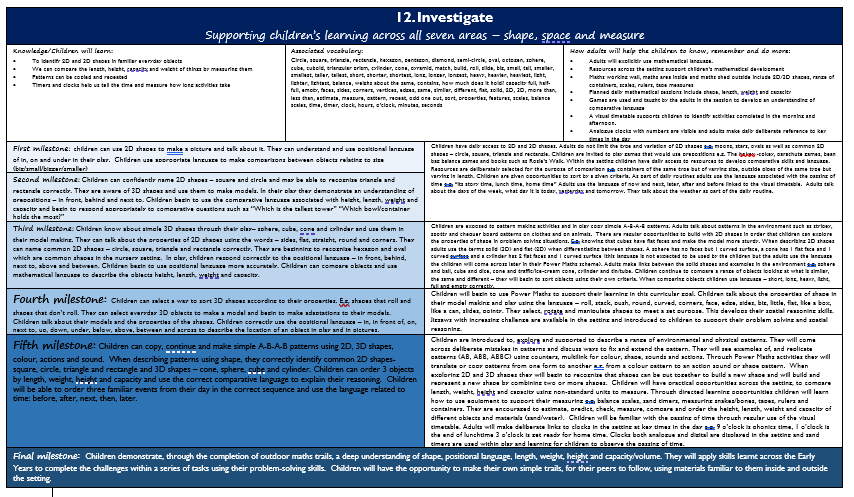 Mathematics in the Early Years